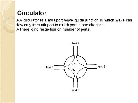 Chapter 2 Waveguide Components Applications Introduction A Two