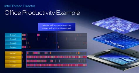 The Next Generation Ai Pc Flagship Platform Detailed Explanation Of