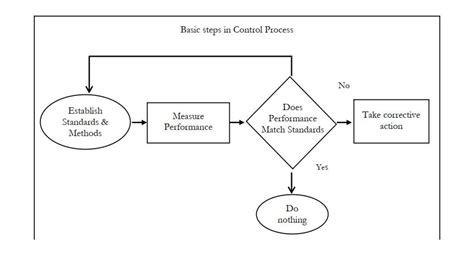 Accountability Framework In Pakistanpptx