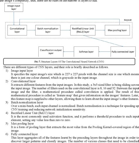 Figure 7 From A Convolutional Neural Network Cnn Classification Model For Web Page A Tool For