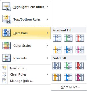 How To Conditionally Format With Data Bars In Excel