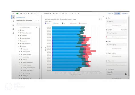 Analyze And Visualize Your Data Using Ibm Cognos Analytics By