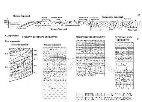 Schematic Sw Ne Cross Section A And Columnar Sections B