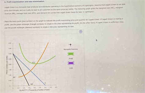 Solved Profit Maximization And Loss Minimization Lagatt Green Is A