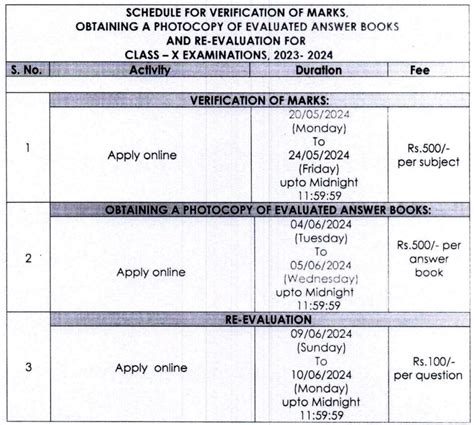 Apply Cbse Class 10 Revaluation Rechecking Verification 2025