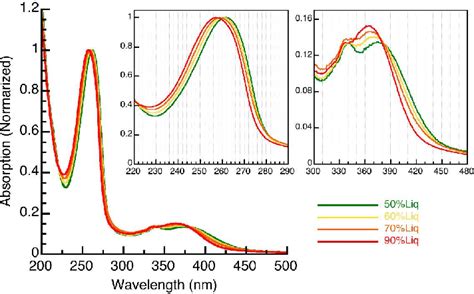 Figure 3 From Addition Of Lithium 8 Quinolate Into Polyethylenimine Electron Injection Layer In
