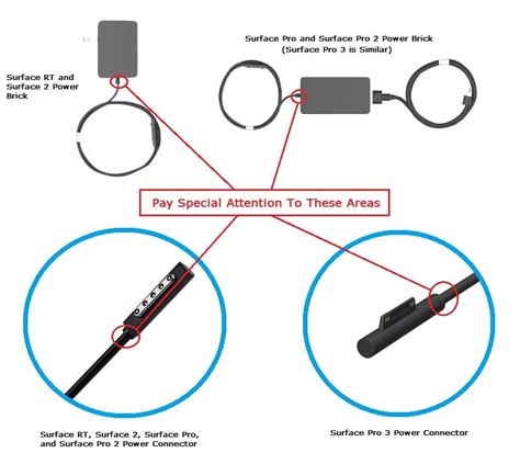 Buy A Used Surface Tablet