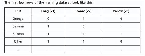 R机器学习：朴素贝叶斯算法的理解与实操 知乎