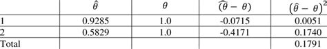 The Result Of Computed Rmse On Pearson Correlation Coefficients