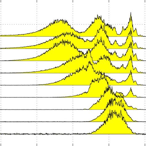 Normalized Ir Spectra Obtained After Guided Propagation Of The Pulse