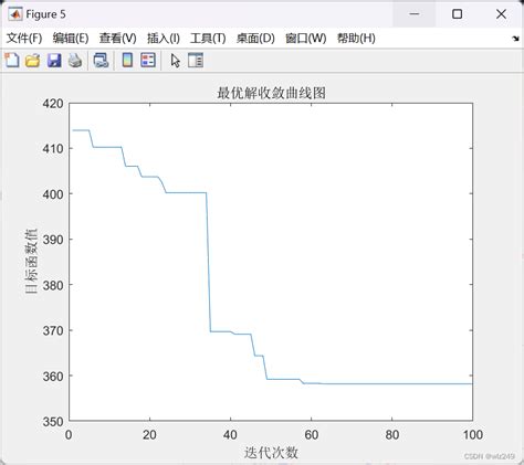 遗传算法在tsp中的两步求解（matlab代码实现）遗传算法求解tsp问题 Matlab代码 Csdn博客