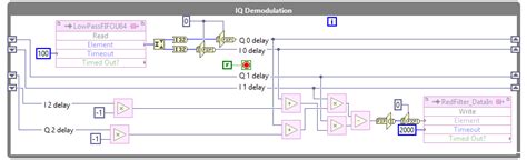 Solved Extracting I And Q Phase Component In Labview Fpga Page 2 Ni Community