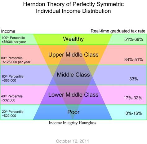 Upper Middle Class Household Income 2024 Tory Tammie