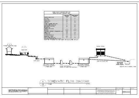 Schematic Flow Diagram Pdf