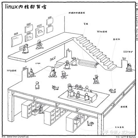 听说你要把linux内核源码读完？linux源码多少行 Csdn博客