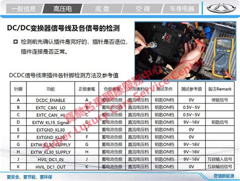 Chery EV PHEV Electric Vehicle Technical Training Documents Manual Materials Automotive