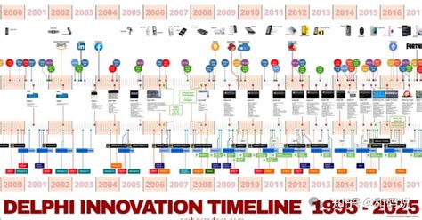 编程考古 Borland Delphi为什么不能被中国公司收购？ 知乎