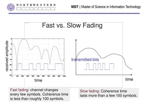 mitp 413 wireless technologies week 3 ppt download