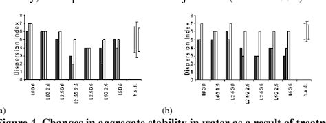 Figure 2 From The Effects Of Lime Gypsum And Lime Gypsum Combinations After 2 5 Years On Two