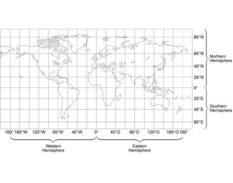 Countries Passing Through Equator Quiz