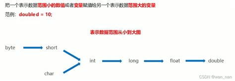 Java语言学习 风物