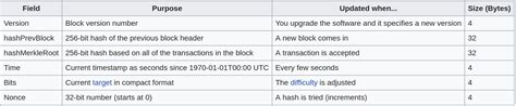 python sha256 of bitcoin block stack overflow