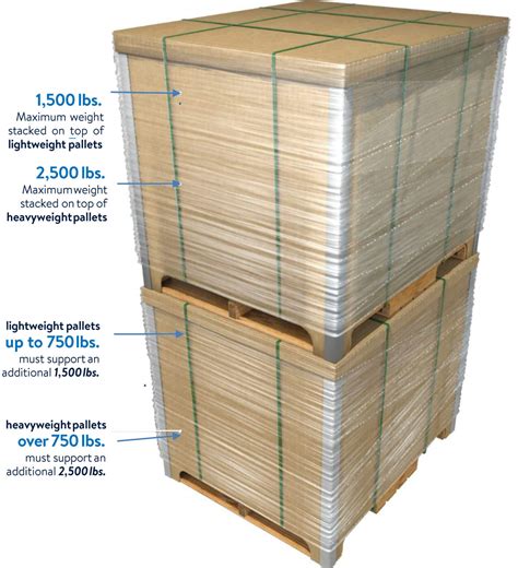 Ultimate Guide To Sams Club And Costco Pallet Displays Packwins