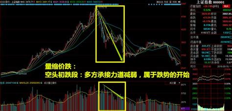 量能創新低，你不得不注意！ 每日頭條