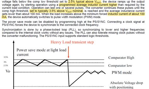 TPS63020 Power Save Mode Output Voltage Rising Power Management Forum Power Management TI