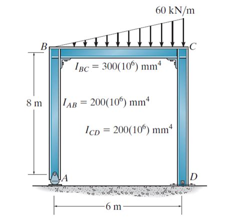 For The Plane Frame Structure Below Determine The