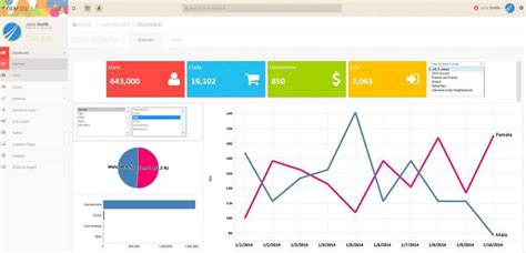 TIBCO Spotfire