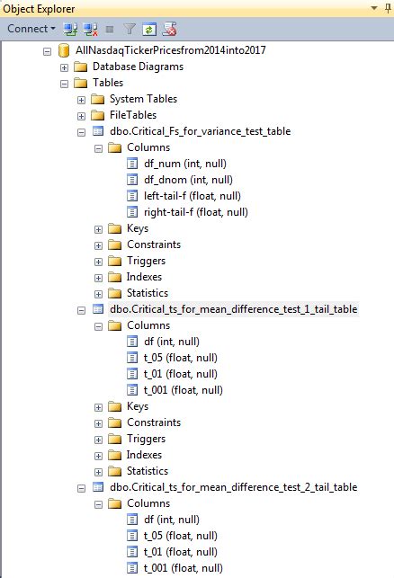 T Test Add On For The Sql Statistics Package