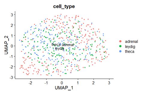 Integration Strategy Sct Or Simple Merge · Issue 7247 · Satijalabseurat · Github