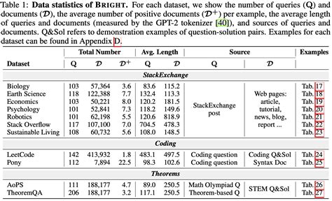 Xlangai BRIGHT Datasets At Hugging Face