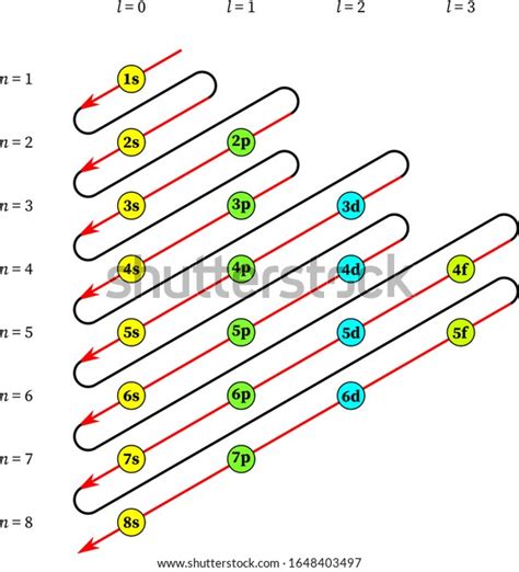 Orbital Subshell Images Stock Photos Vectors Shutterstock