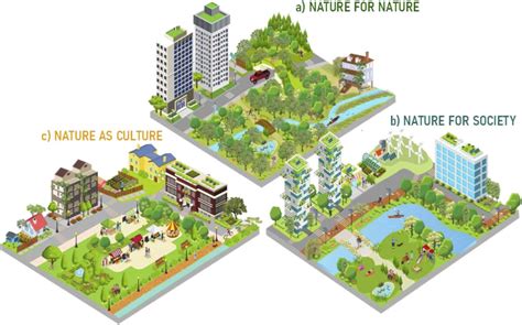 Nature Futures Framework FAQ NaturaConnect