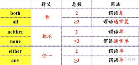 不定代词有哪些 知乎