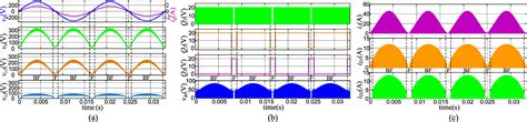 Figure 10 From A Hybrid Boostflybackflyback Microinverter For Photovoltaic Applications