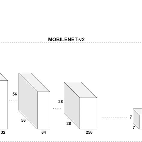 Architecture For Mini YOLO The Final Classification Layer Of