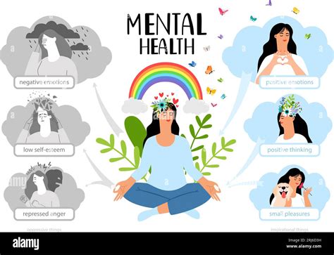 Positive Emotional Health