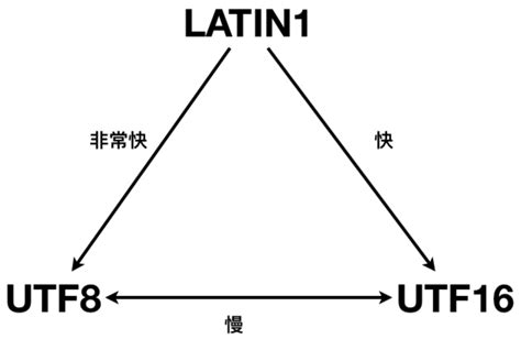 Fastjson String Codec Methods Alibaba Fastjson Wiki Github