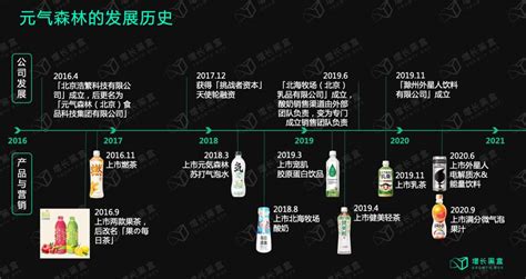 元气森林私域拆解 青瓜传媒