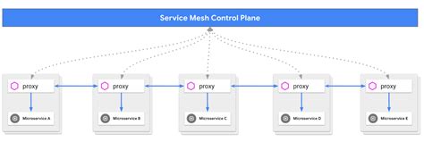Google Cloud Features Update December 2022