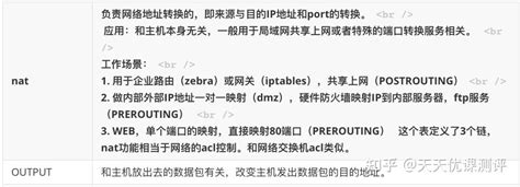 Linux 安全之防火墙—— Iptables 超详细教程及使用示例! 知乎 Linux 安全之防火墙—— Iptables 超详细教程及使用示例! 知乎