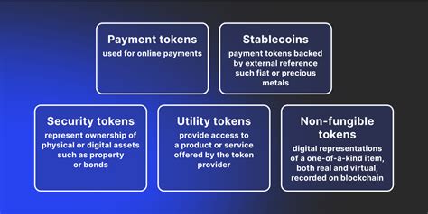 How Does Blockchain Tokenisation Operate Ambcrypto