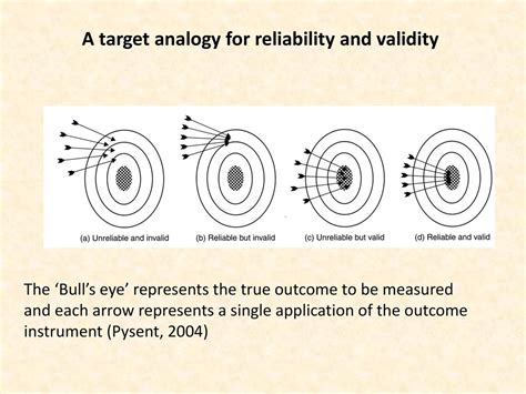 Test Development Standardisation Reliability And Validity Ppt Download Test Development Standardisation Reliability And Validity Ppt Download