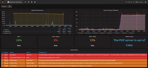 prtg plus grafana ftw