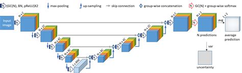 Uncertainty Guided Method Baseline uncertainty baselines CSDN博客