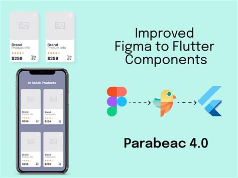 Parabeac On Linkedin Flutter Components Figma Figmadesign