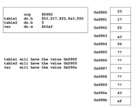 Ee 308 Lecture Outline